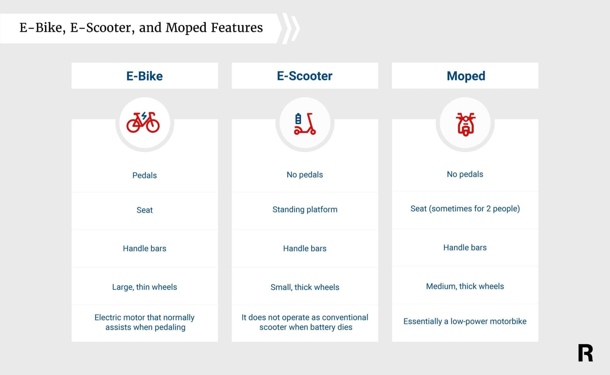 E-Bike, E-Scooter, and Moped accidents in New York City